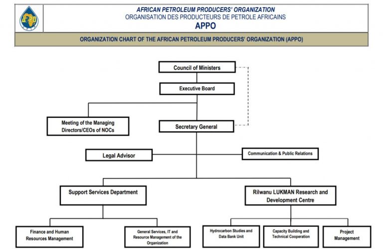 Organogram - African Petroleum Producers' Organization (APPO)