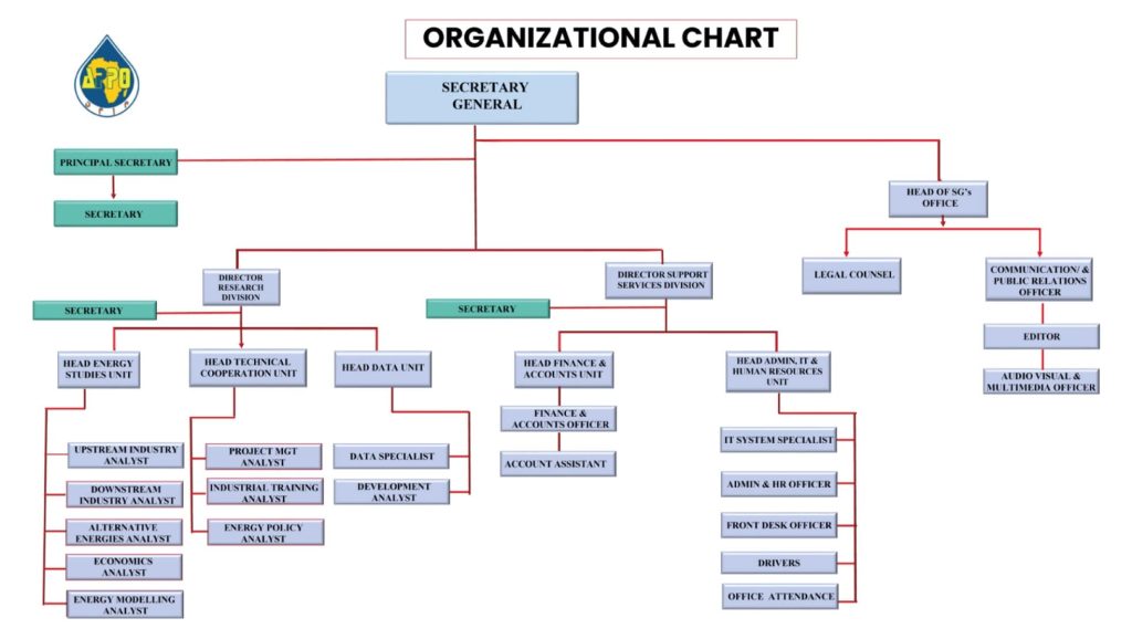 Organogram | APPO